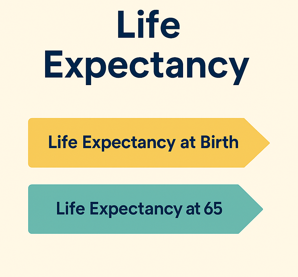 Life Expectancy - East Riding JSNA